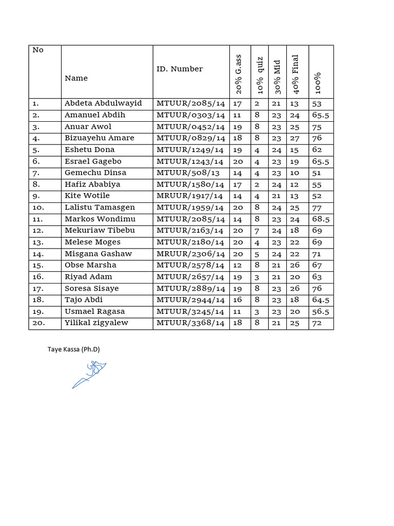 Mark Sheet | PDF