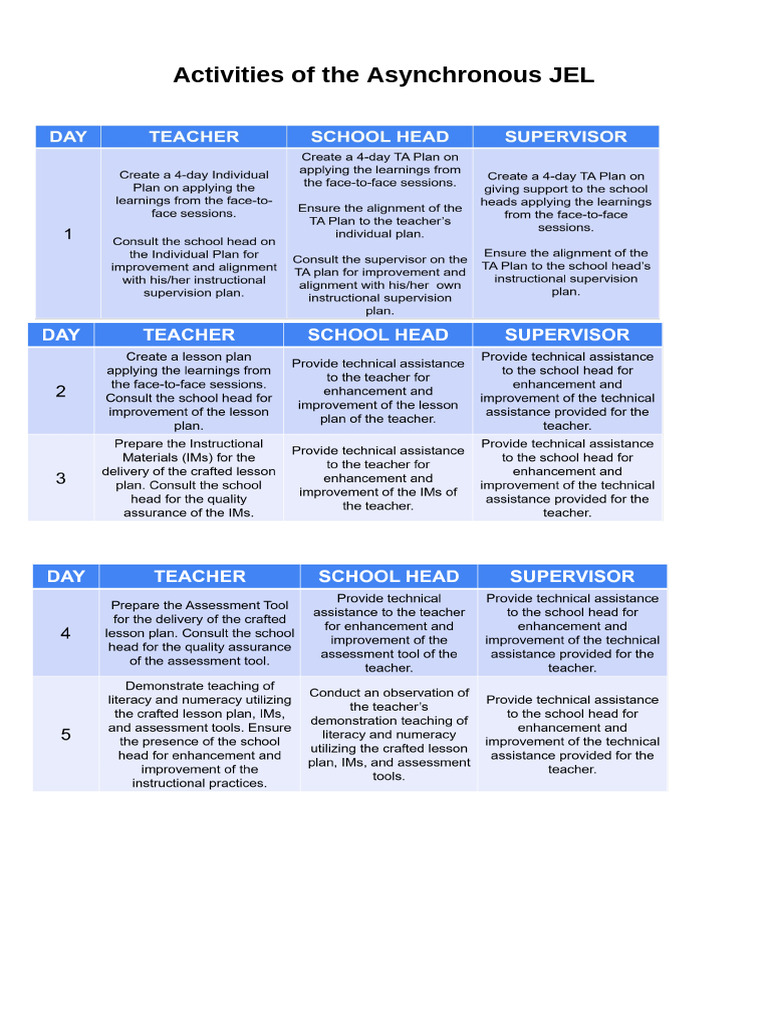 5 day JEL | PDF | Lesson Plan | Teachers