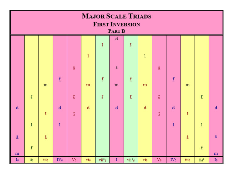 krueger4e_vocalpitchexercises_majorscales_08D. Triads 1st Inversion ...