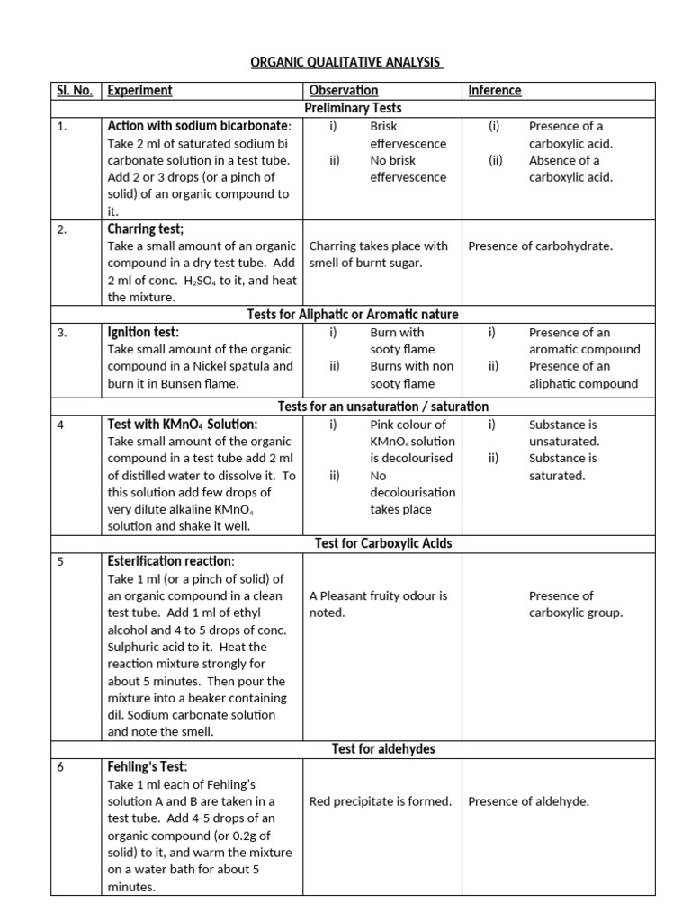 Organic Compound Analysis Guide | PDF | Aldehyde | Sodium Hydroxide