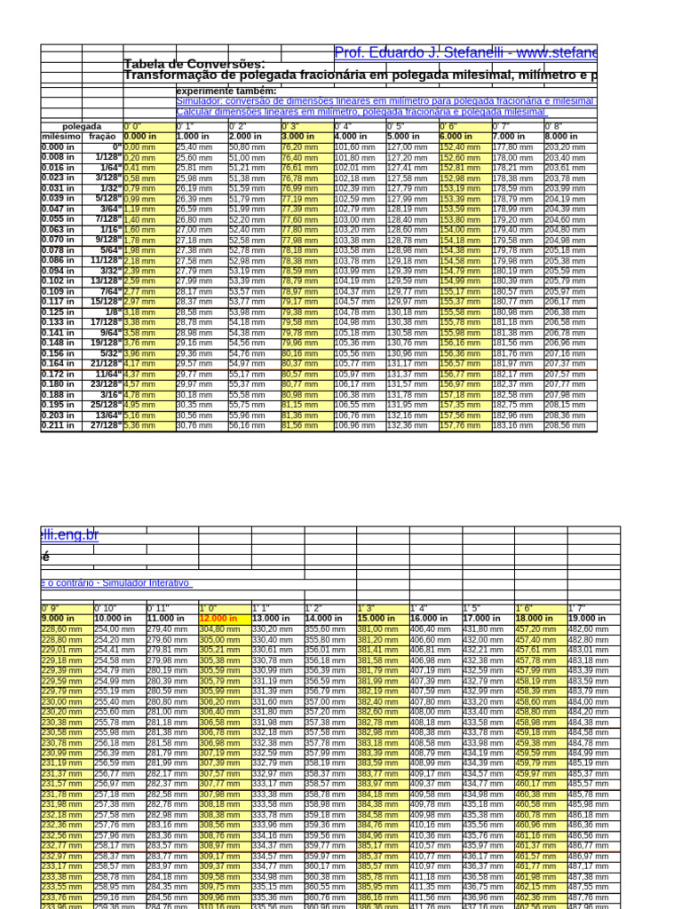 Tabela de Conversao Polegada Fracionária Milesimal Milímetro | PDF