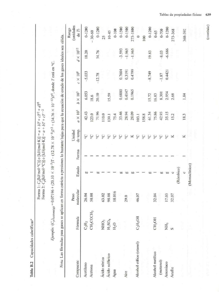 Ape Ndice B Felder 9 | PDF