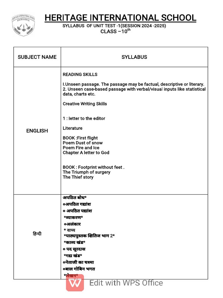 Class 10 Unit 1 Syllabus-1 | PDF
