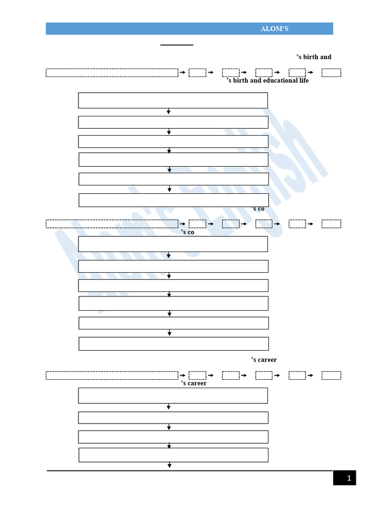Flow-chart on Unit-04 | PDF
