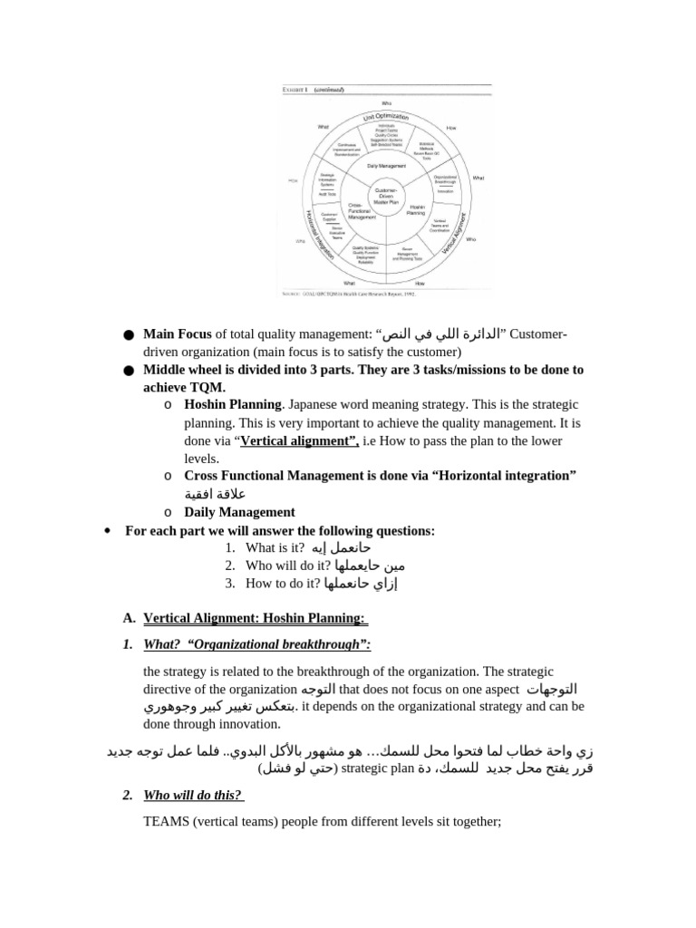 TQM wheel model - lecture notes | PDF | Standard Deviation | Business ...