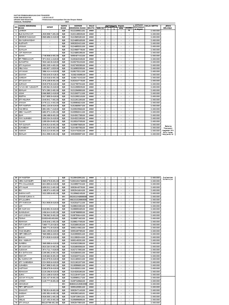Daftar Pemindahbukuan SPJ Kader - Master Data Sipk | PDF