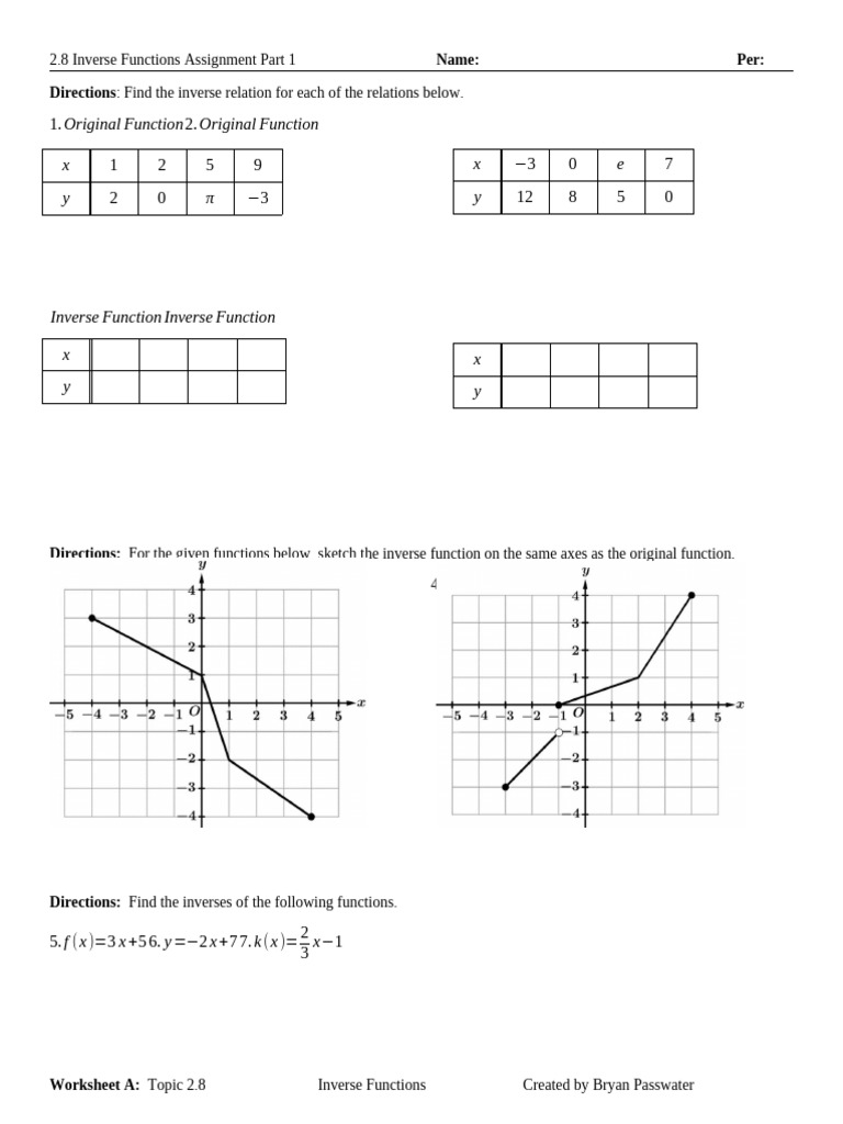 Inverse Functions Worksheet A | PDF