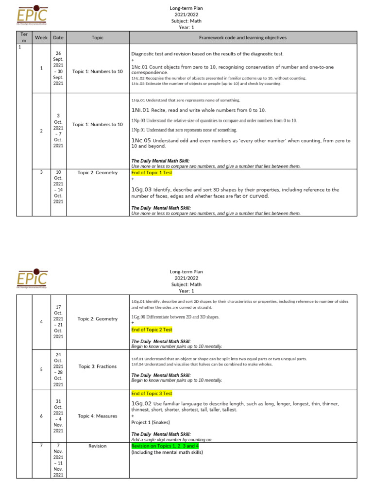 Cambridge Mathematics Year 1 Long Term Plan | PDF | Mathematics | Numbers