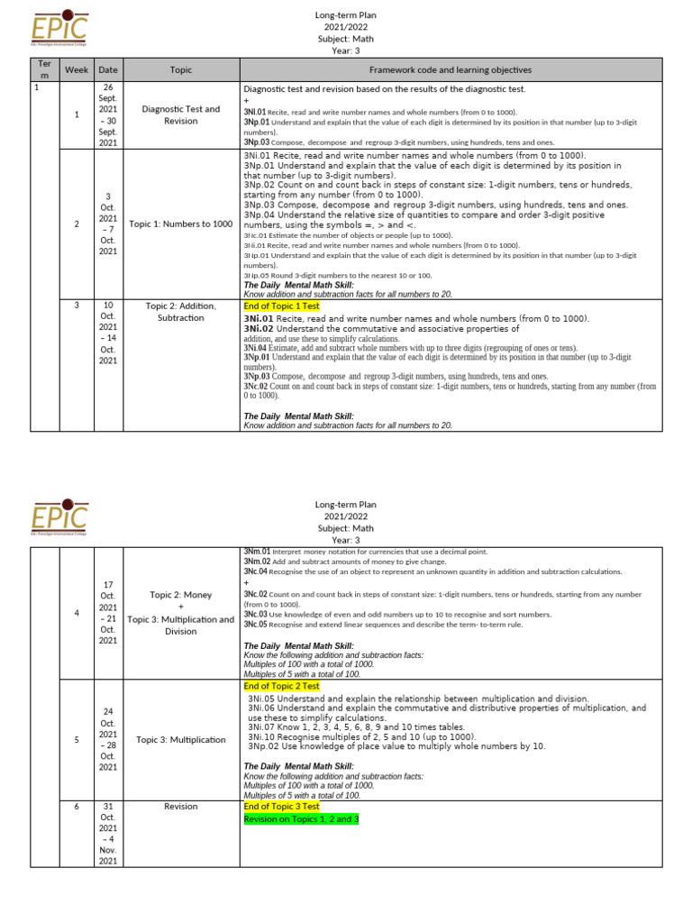 Cambridge Mathematics Year 3 Long Term Plan | PDF | Mathematics | Science