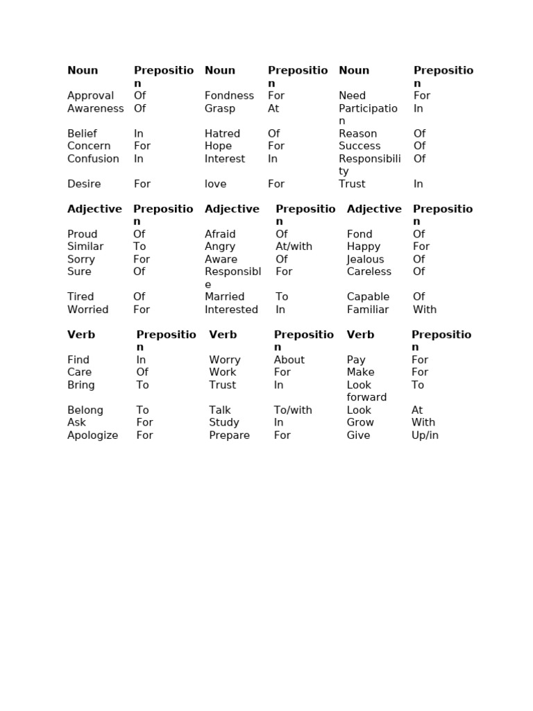 Fixed Prepositions | PDF