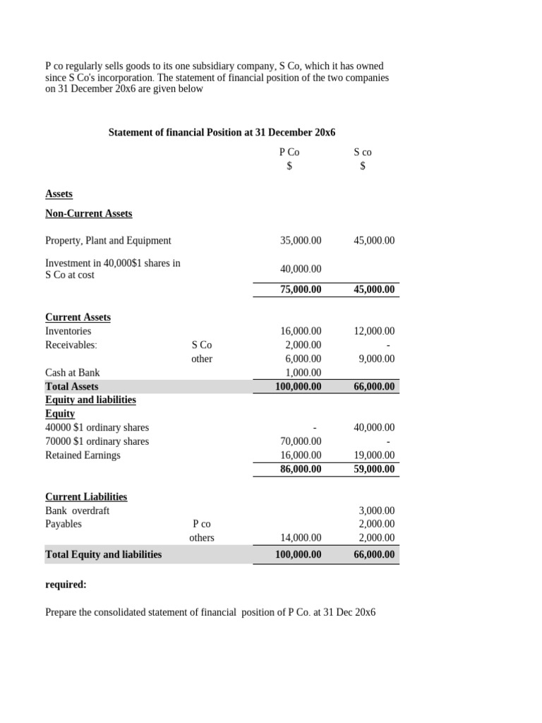 Chapter 21-SOFP Book Examples | PDF | Balance Sheet | Equity (Finance)