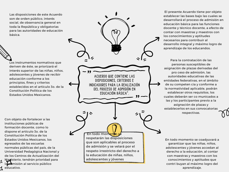 Castro Diana T1 M1 | PDF | Educación primaria | Maestros