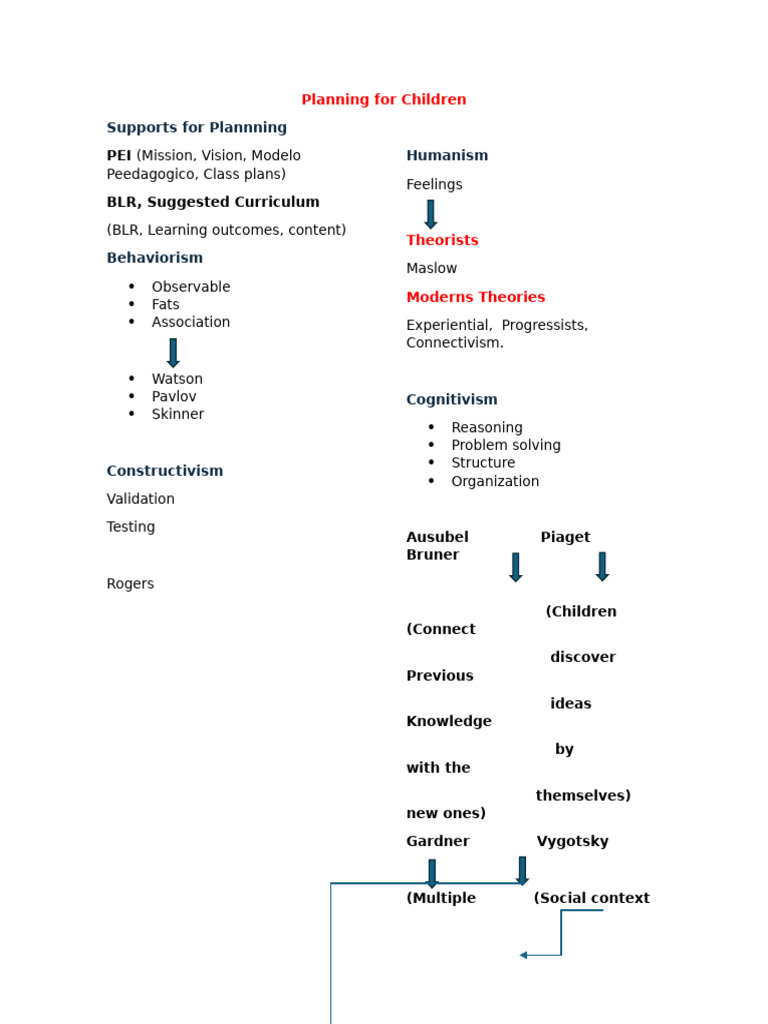 Jueves - 08-29-2024 (PLANNING FOR CHILDREN) | PDF | Learning | Behavior ...