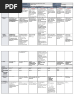 Grade 7 EsP Quarter 3 Lesson Plans | PDF