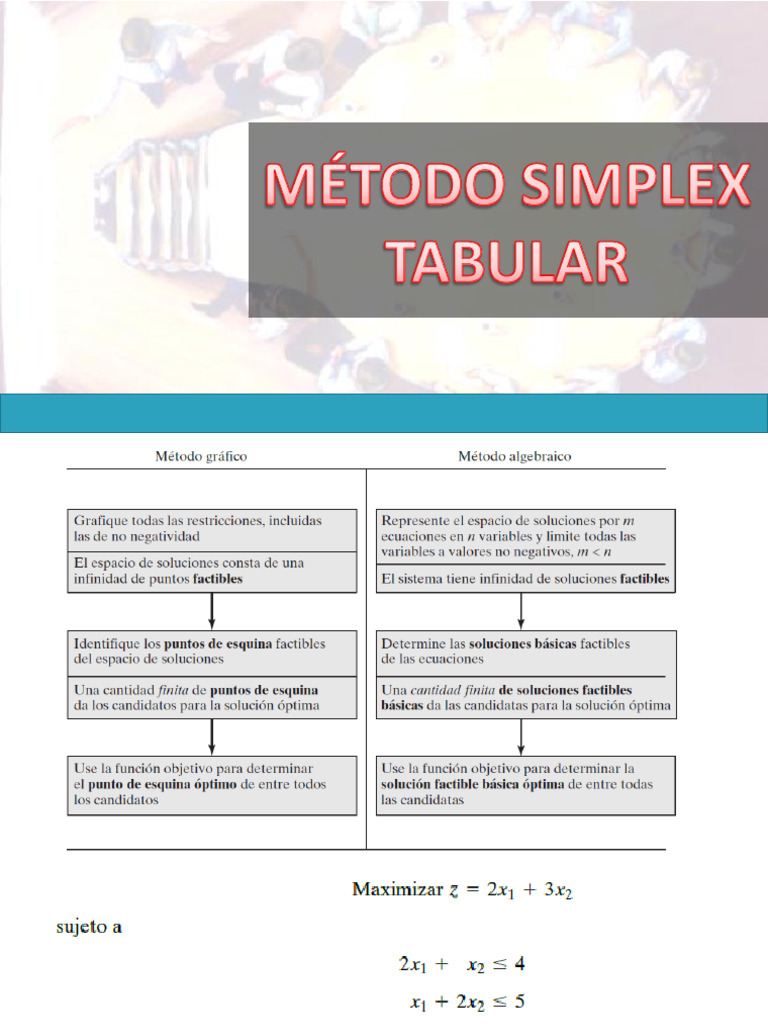 Metodo Simplex Tabular | PDF | Algoritmos | Matemáticas Aplicadas