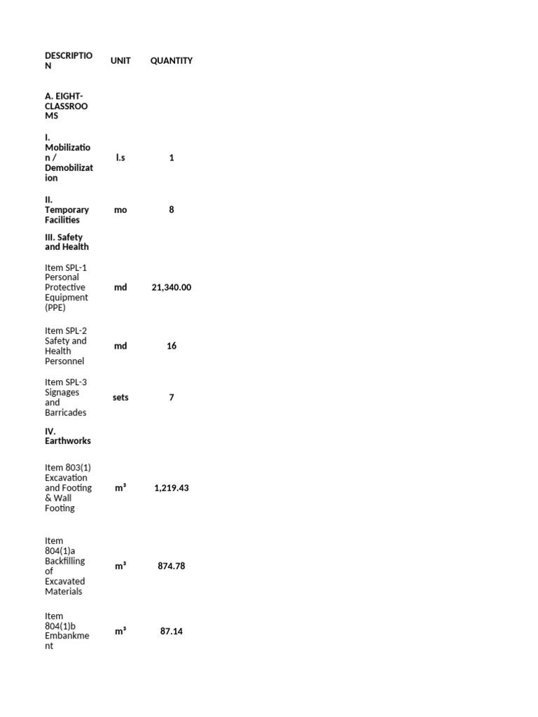 Construction Project Overview | PDF | Window | Door