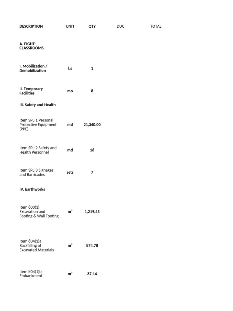 Boq 20 Classroom Unit Cost Analysis | PDF | Door | Window