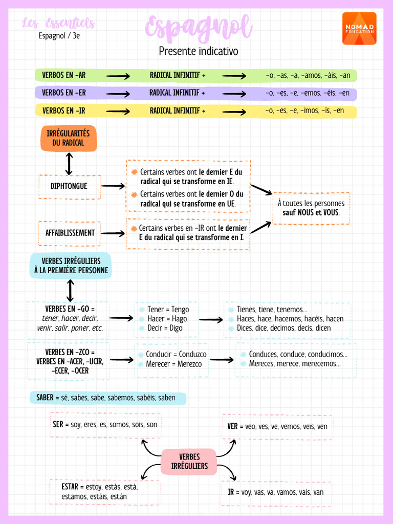 Presente Indicativo | PDF