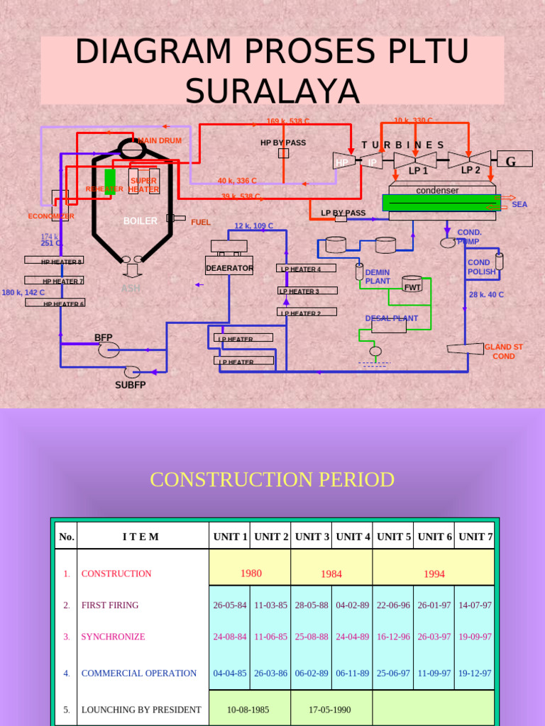 Materi 3 Revisi Single Line Diagram | PDF | Heat Exchanger | Gases