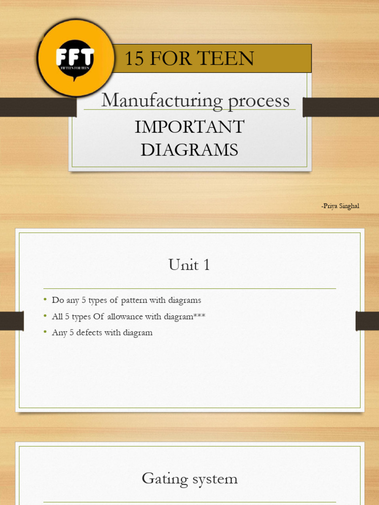 15forteen - MP - Imp Diagrams | PDF