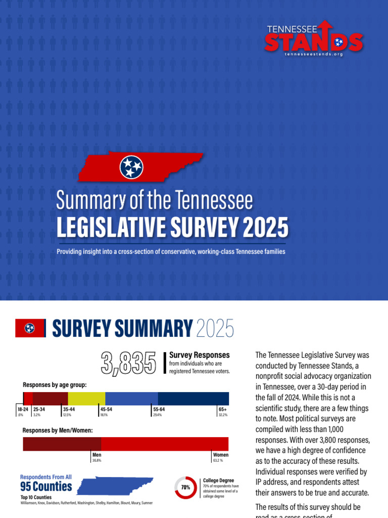 Summary of Legislative Survey 2025 | PDF