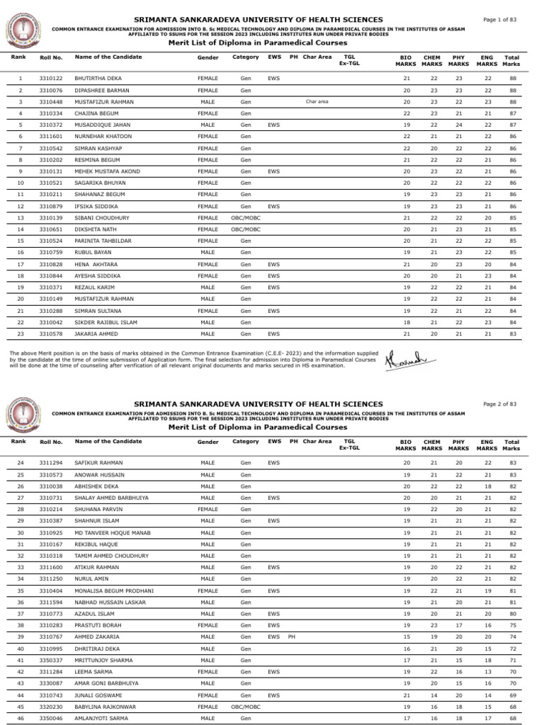 cee-2023_merit_list(1).pdf | PDF