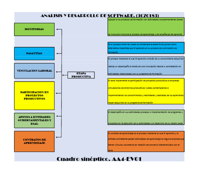 Cuadro Sinoptico AA4 EV01 | PDF