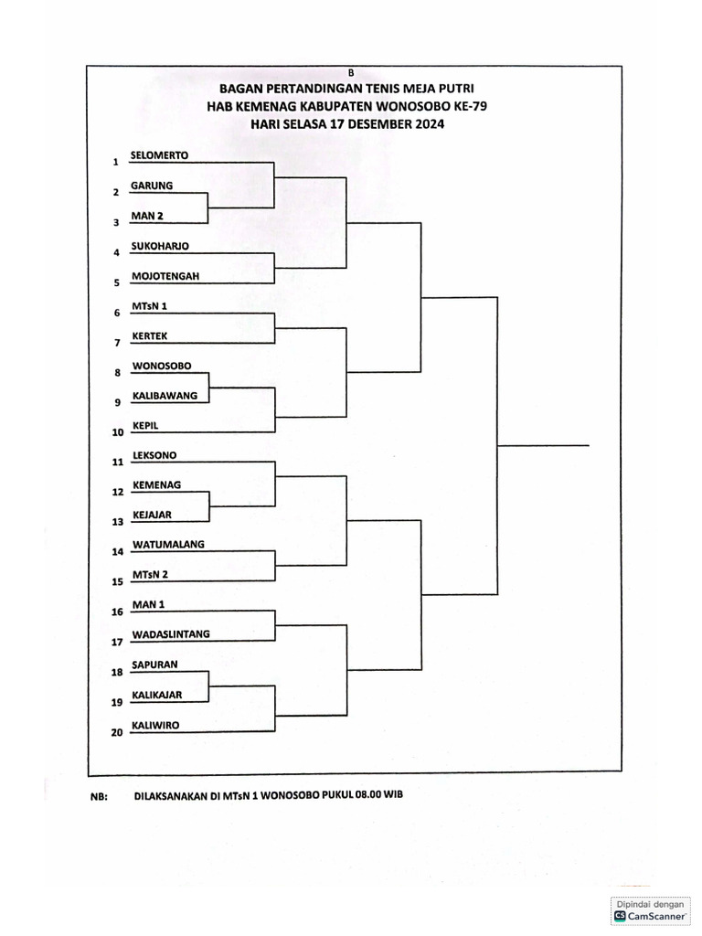 Bagan Tenis putri HAB Kemenag 2024 | PDF
