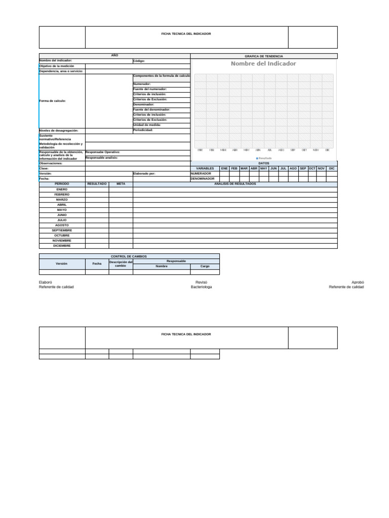 SSSM-M-007 Ficha Tecnica Indicador | PDF