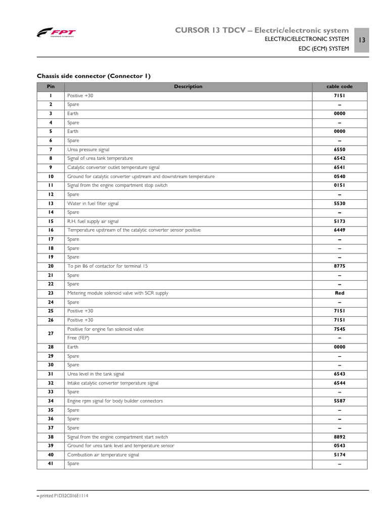 095 | PDF | Engines | Vehicle Parts