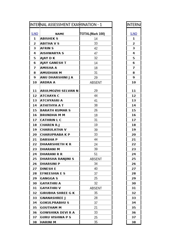 Over All Ia Total Marks | PDF