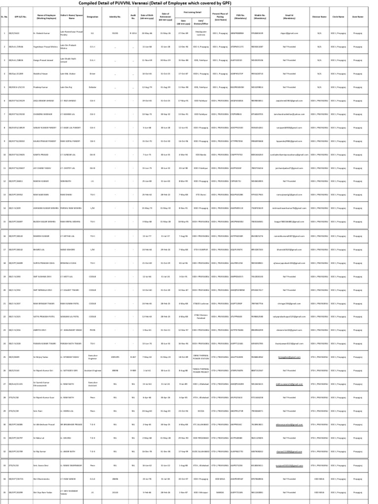 Heena Data | PDF Heena Data | PDF