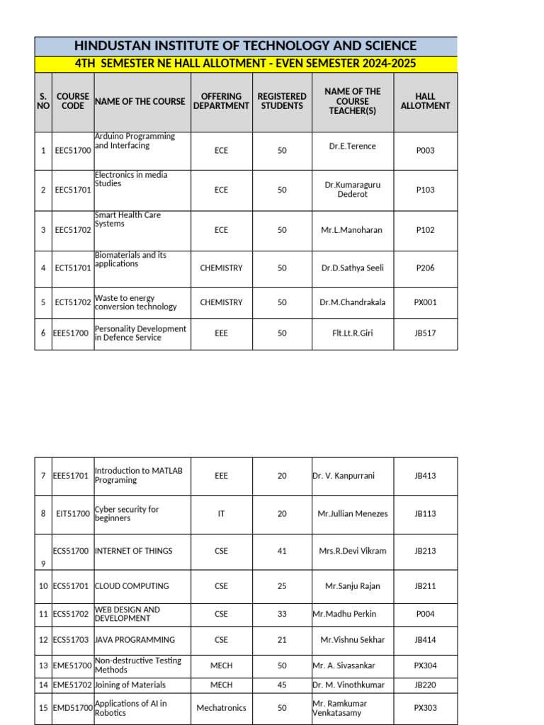 NE-hall allotment | PDF | Physical Sciences | Computer Science