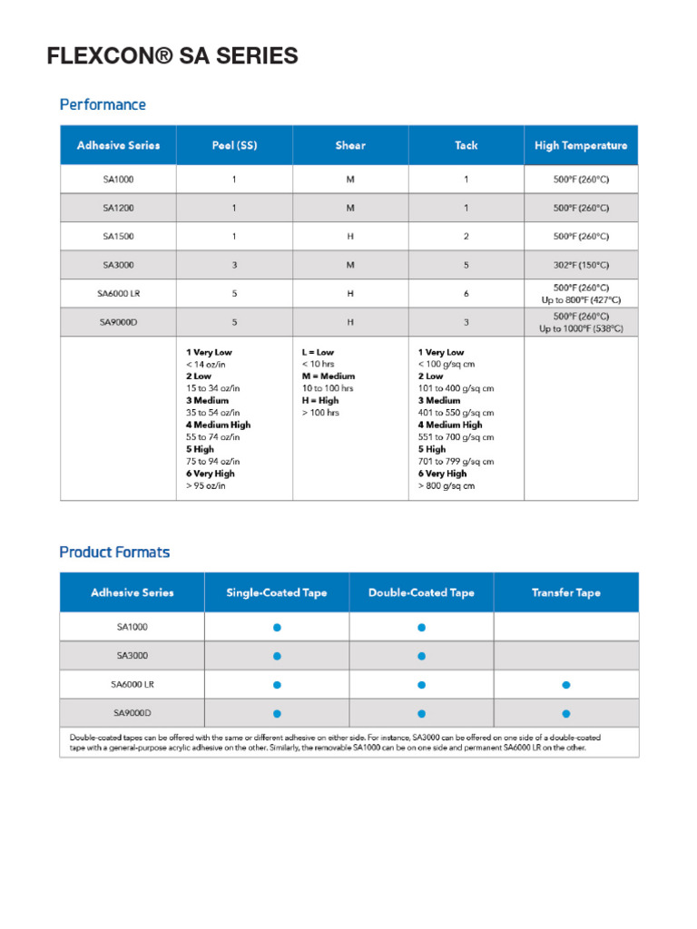 TDS_Flexcon SA Series | PDF