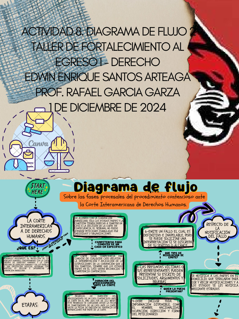 Act8 Diagrama de Flujo Egreso Esa | PDF | Judicaturas | Gobierno
