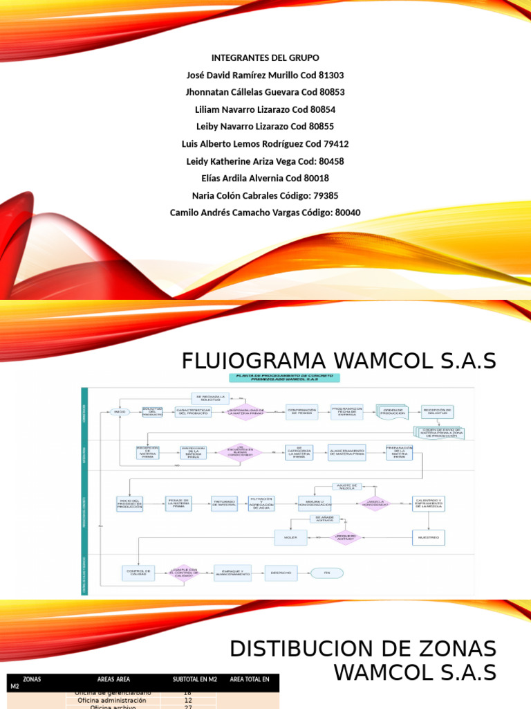 Presentacion Zonas de Trabajo Wamcol | PDF