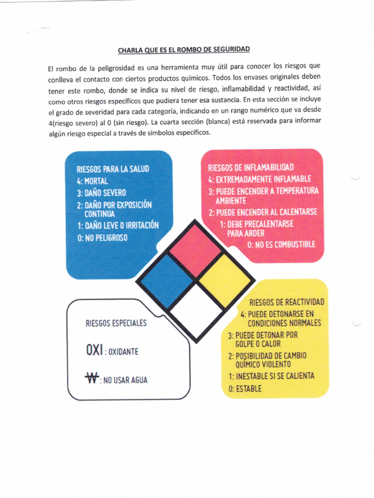 Rombo NFPA-704 | PDF