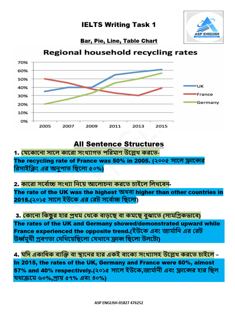 Writing Task 1 All Sentences | PDF