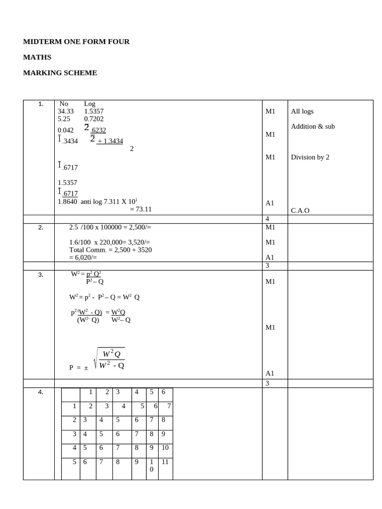 2021 Maths Form 4 Term 1 Mid Term Exams Marking Scheme | PDF | Elementary Mathematics | Mathematics