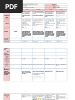 Grade 2 English Module 1 and 2 Final | PDF | Sound | Alphabet