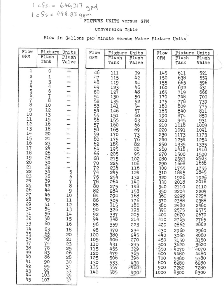 Fixute Units | PDF