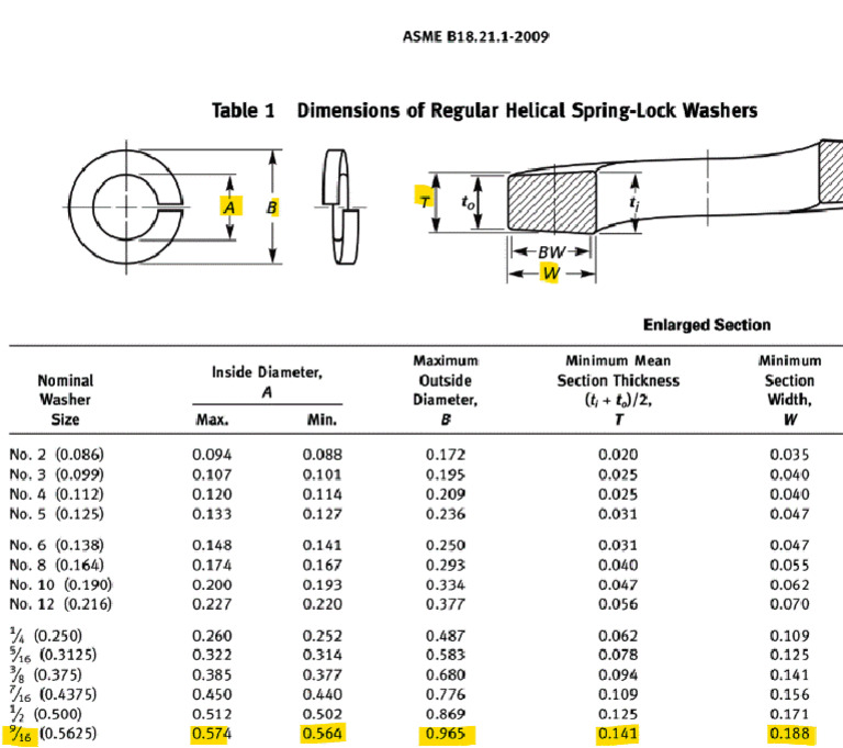 Asme B18.21.1-2009 Table 1 | PDF