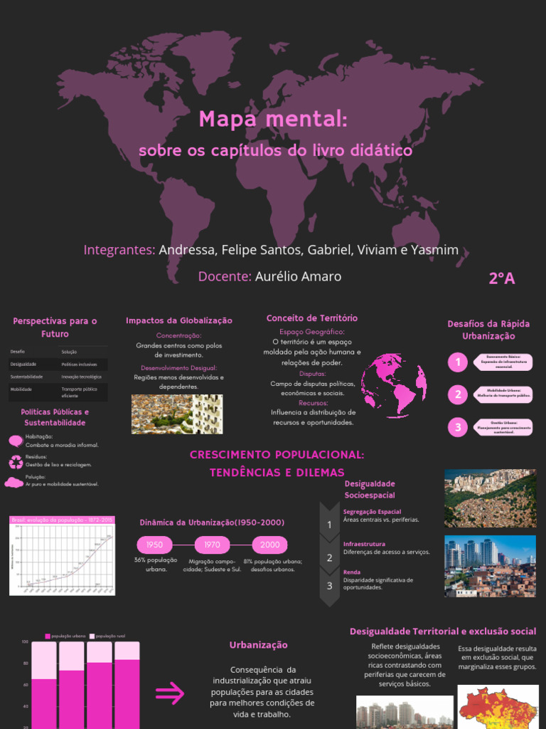 Mapa mental sobre os capítulos do livro didático.pdf | PDF | Agricultura | Economia