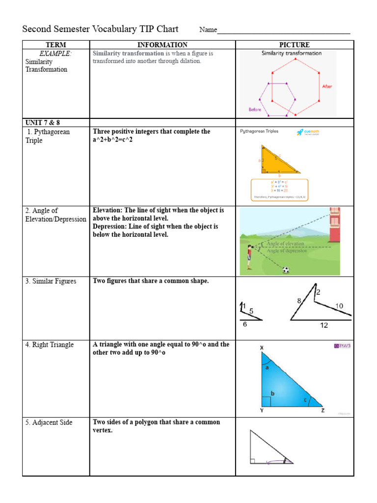 Second_Semester_Vocabulary_TIP_Chart | PDF | Circle | Triangle