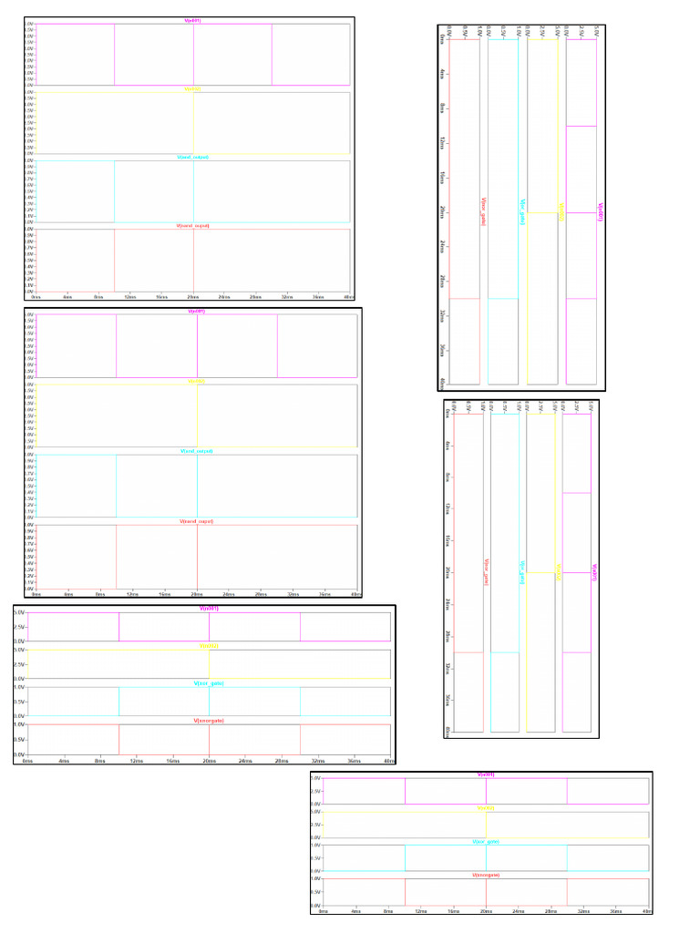 Gates | PDF