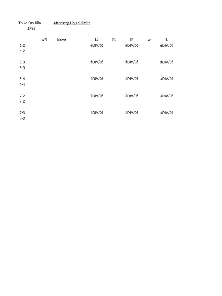 Liquid and Plastic Limits Chart | PDF