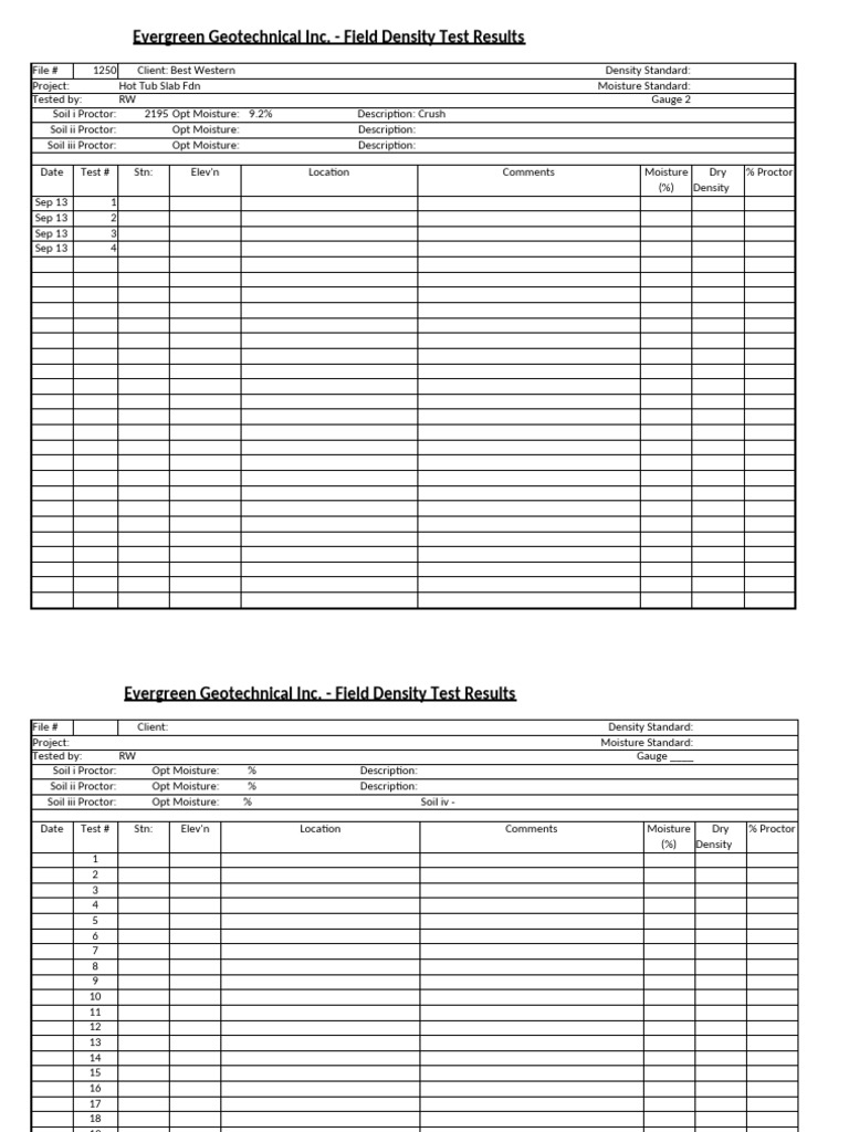 Field Density Test Results Summary | PDF