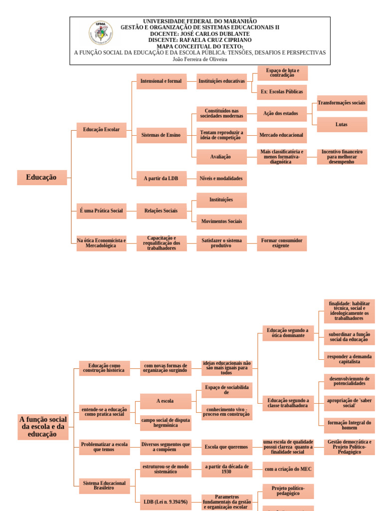 Mapa de Gestão 2 | PDF | Sociologia | Pedagogia
