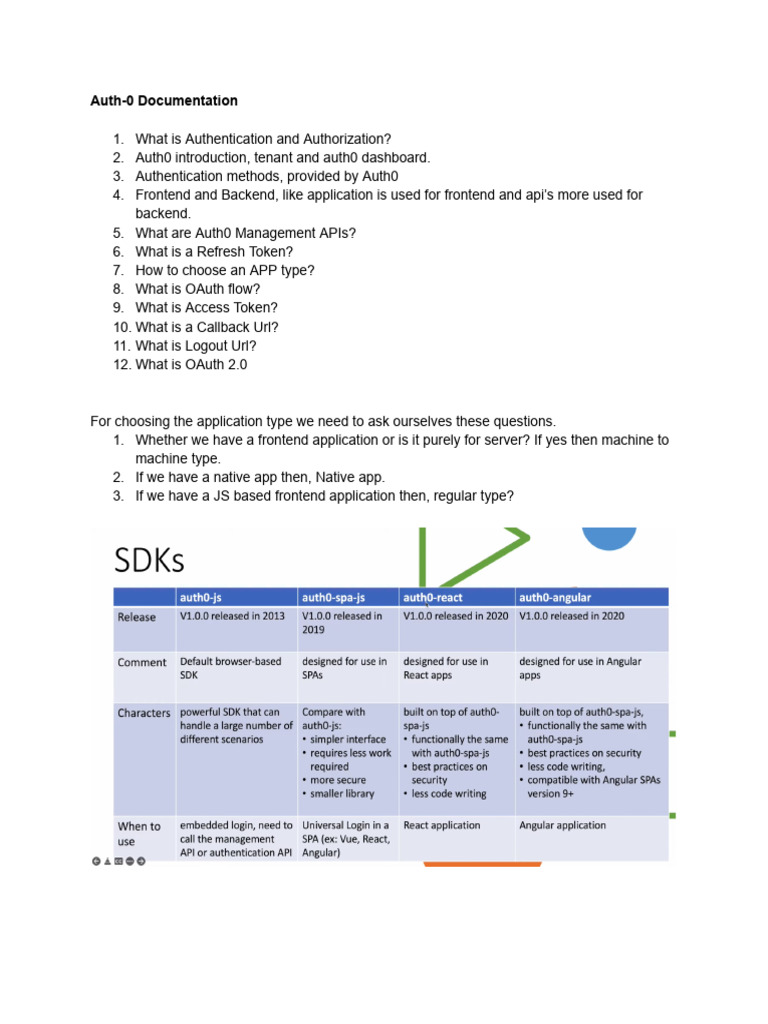 Auth0 Documentation | PDF