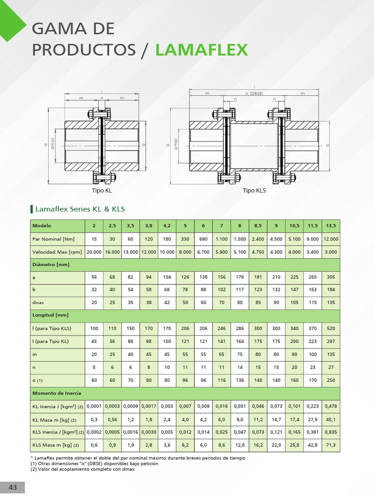 Acoplamientos Flexibles de Laminas Serie KL y KLS RADEX KTR | PDF